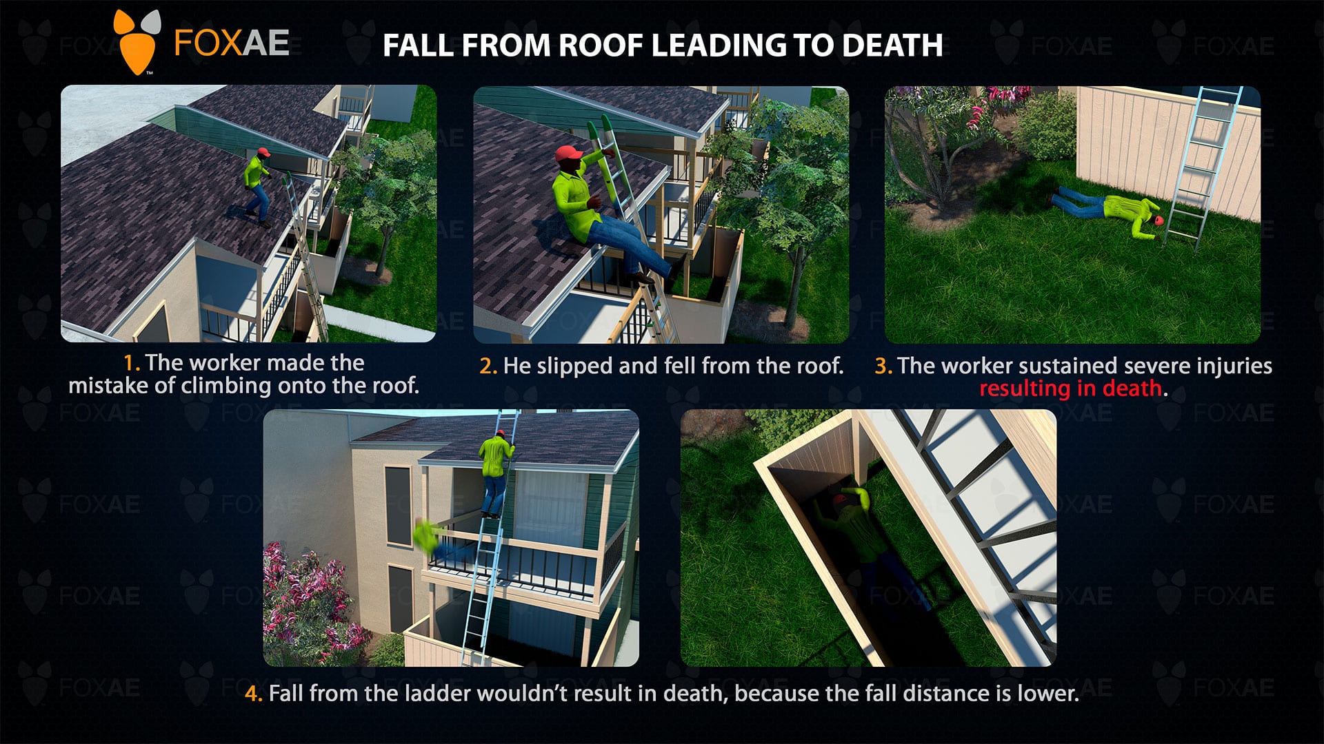 Accident Reconstruction | Fox Animated Engineering